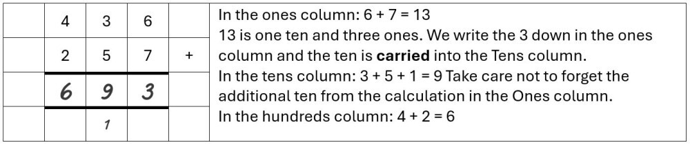 Addition And Subtraction - How To Do Maths With Your Child