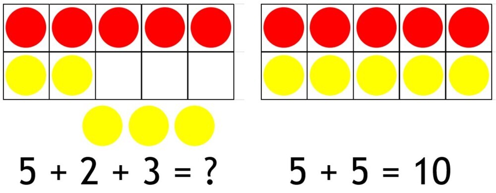 Addition And Subtraction - How To Do Maths With Your Child